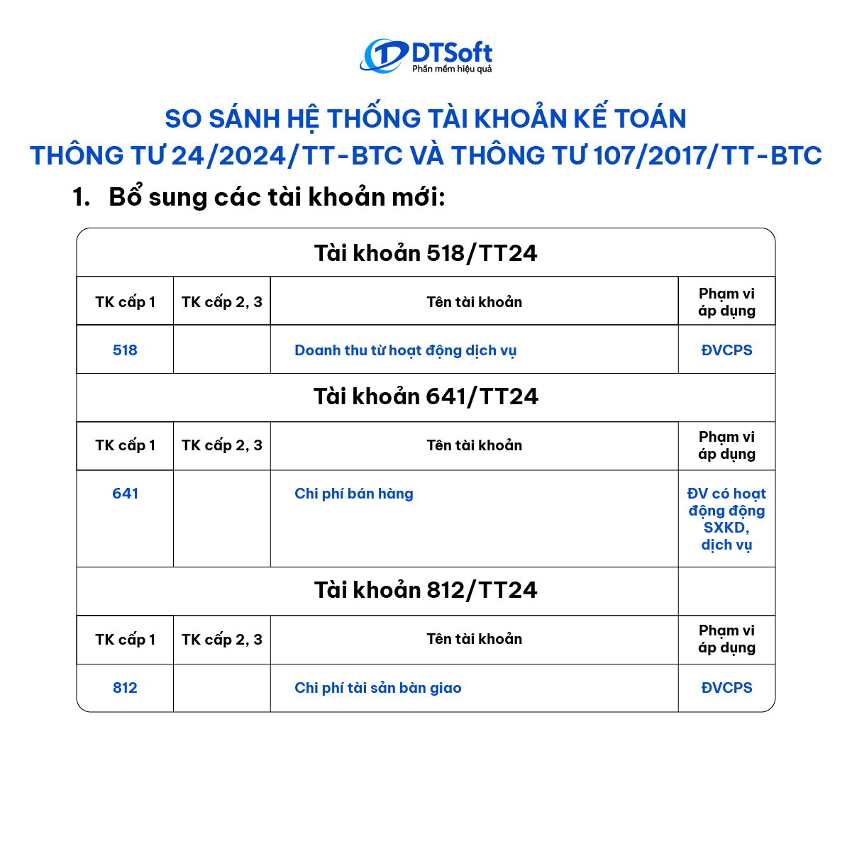 So sánh hệ thống tài khoản kế toán thông tư 24/2024/TT-BTC và thông tư 107/2017/TT-BTC (Phần 1)